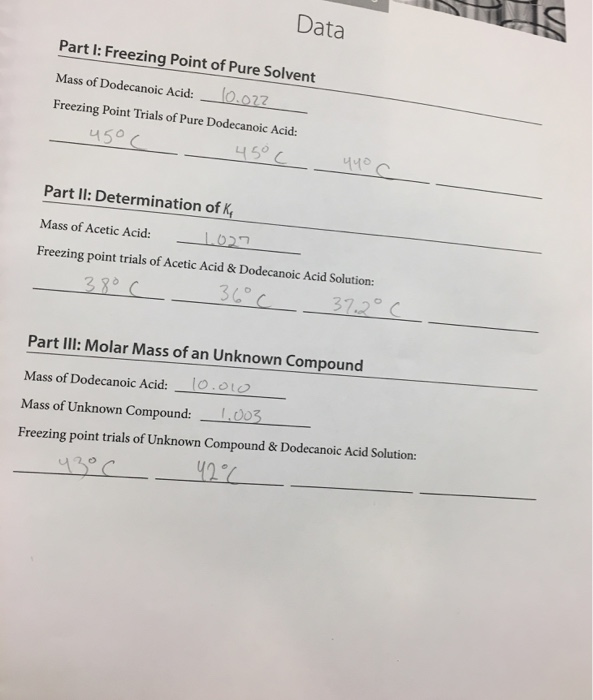 Solved Data Part I: Freezing Point of Pure Solvent Mass of | Chegg.com