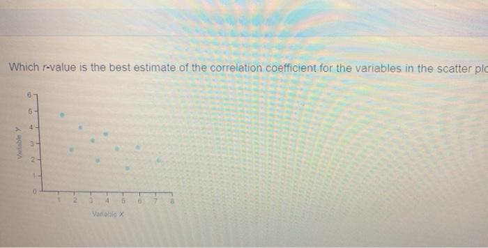 Solved Which r-value is the best estimate of the correlation | Chegg.com