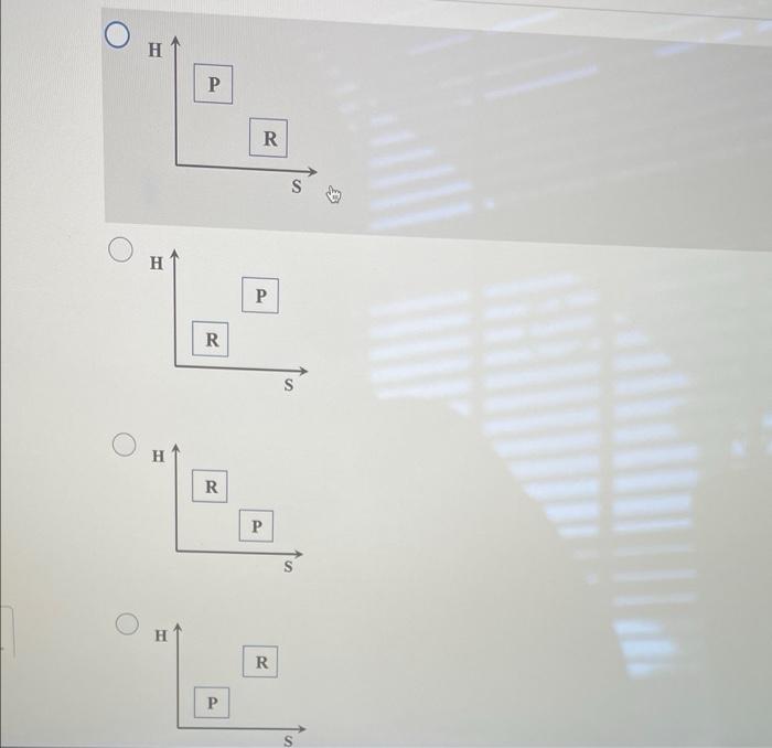 Solved The graph below shows AG vs. T plot for a certain | Chegg.com