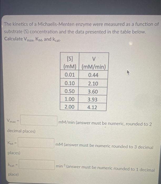 Solved The kinetics of a Michaelis-Menten enzyme were | Chegg.com