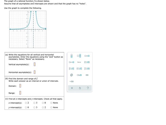 [Solved]: The graph of a rational function is shown below.
