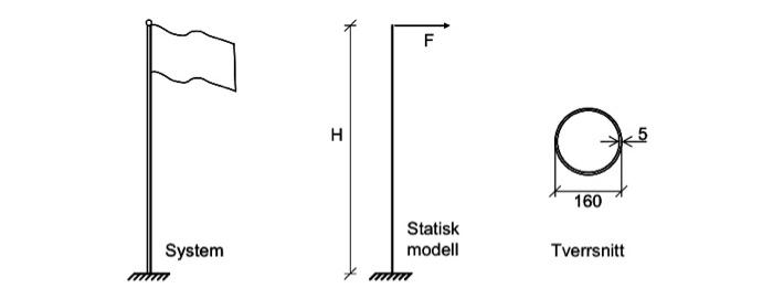 Solved The figure shows an aluminum flagpole, and an | Chegg.com