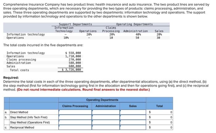 Solved Comprehensive Insurance Company has two product | Chegg.com
