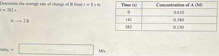 Solved Determine the average rate of change of B from t=0 s | Chegg.com