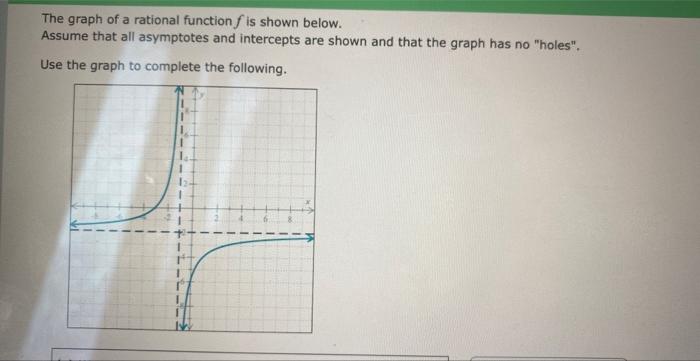 Solved The graph of a rational function is shown below. | Chegg.com