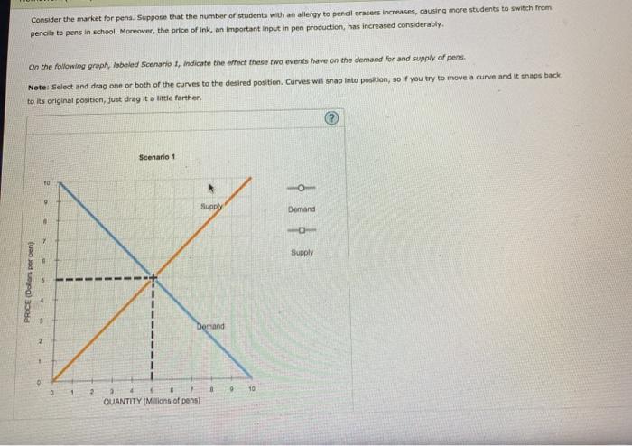 Solved Consider the market for pens. Suppose that the number | Chegg.com