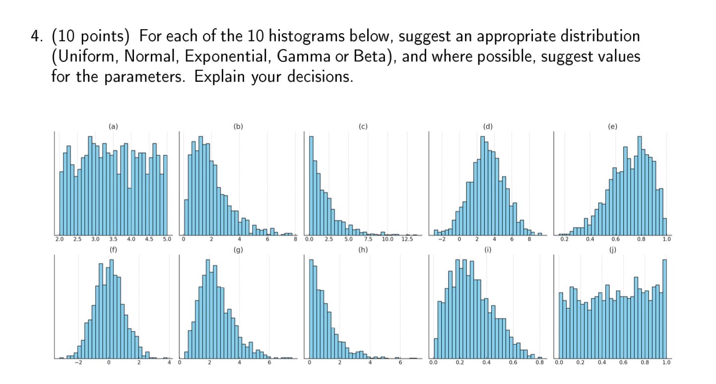 Solved 4. (10 ﻿points) ﻿For each of the 10 ﻿histograms | Chegg.com