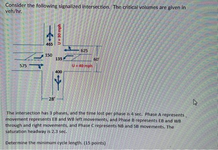 Solved Consider the following signalized intersection. The | Chegg.com