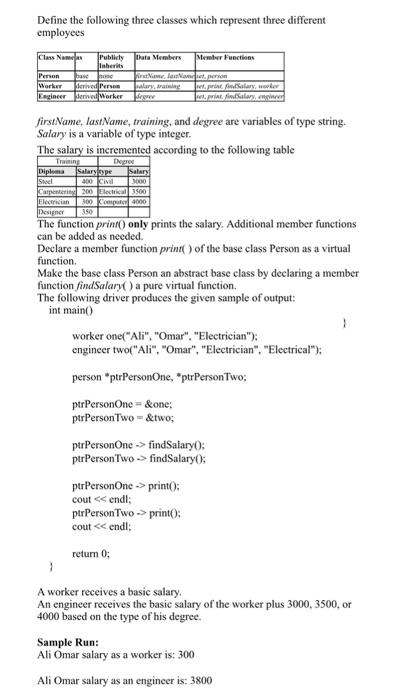 Solved Define the following three classes which represent | Chegg.com