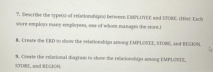 Solved Table name: EMPLOYEE Ch03_StoreCo Table names STODE | Chegg.com
