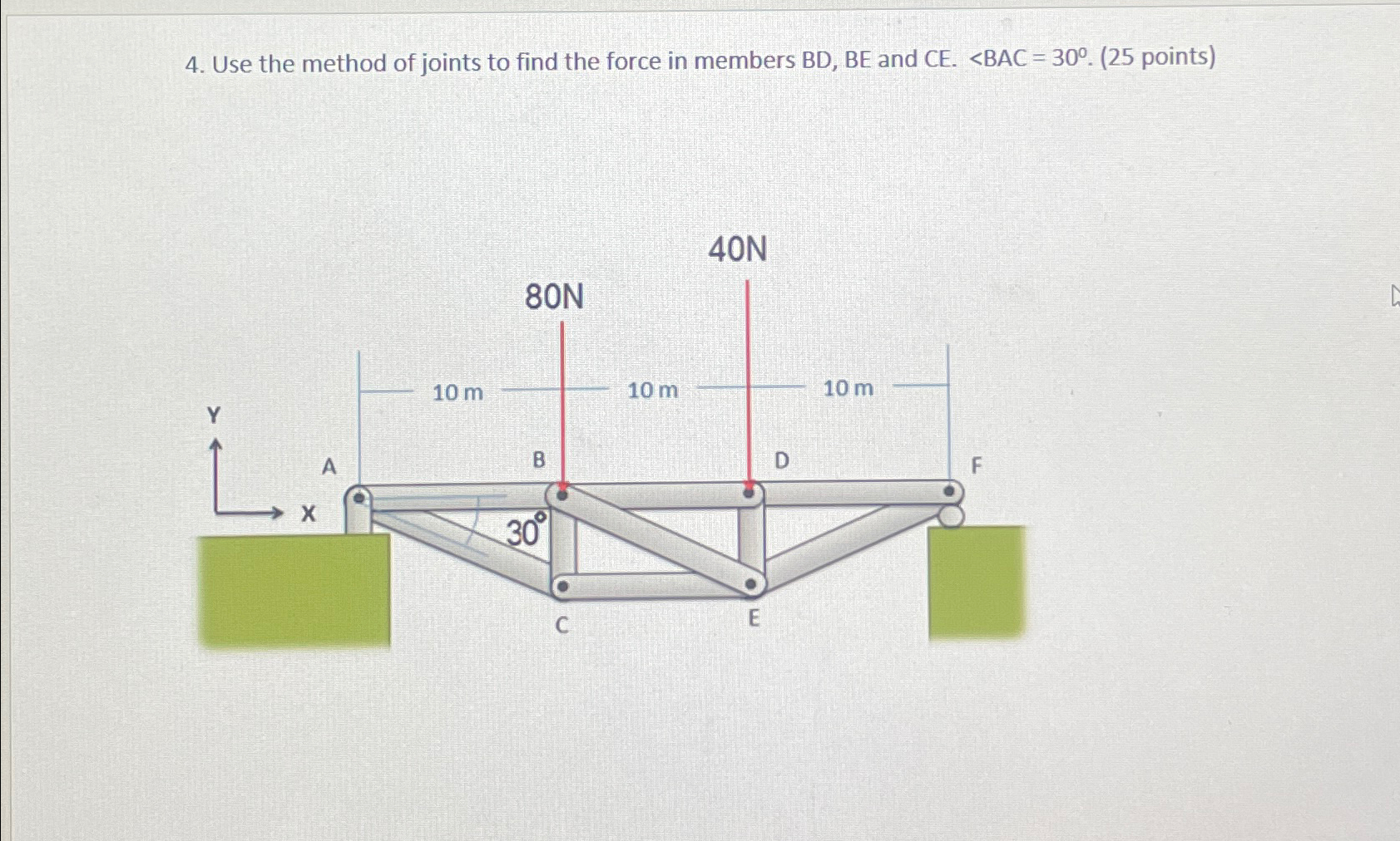 Solved Use the method of joints to find the force in members | Chegg.com
