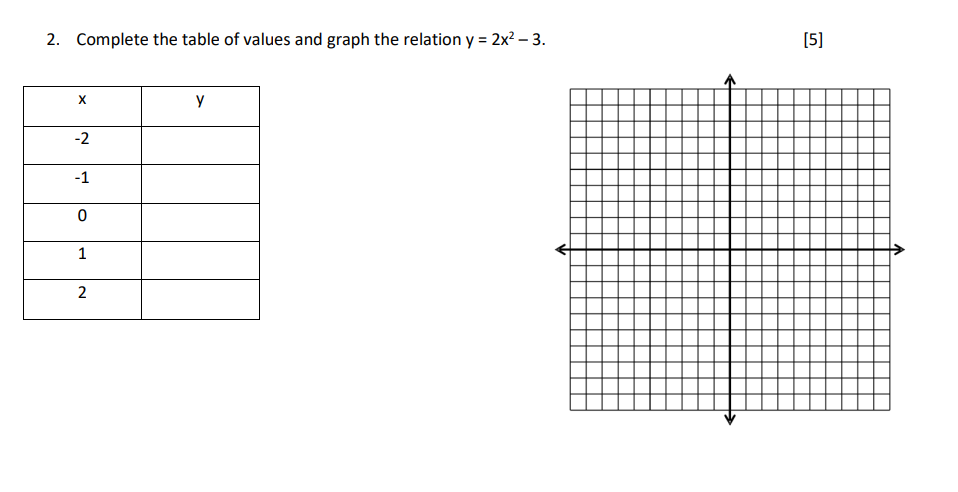 Solved Complete the table of values and graph the relation | Chegg.com