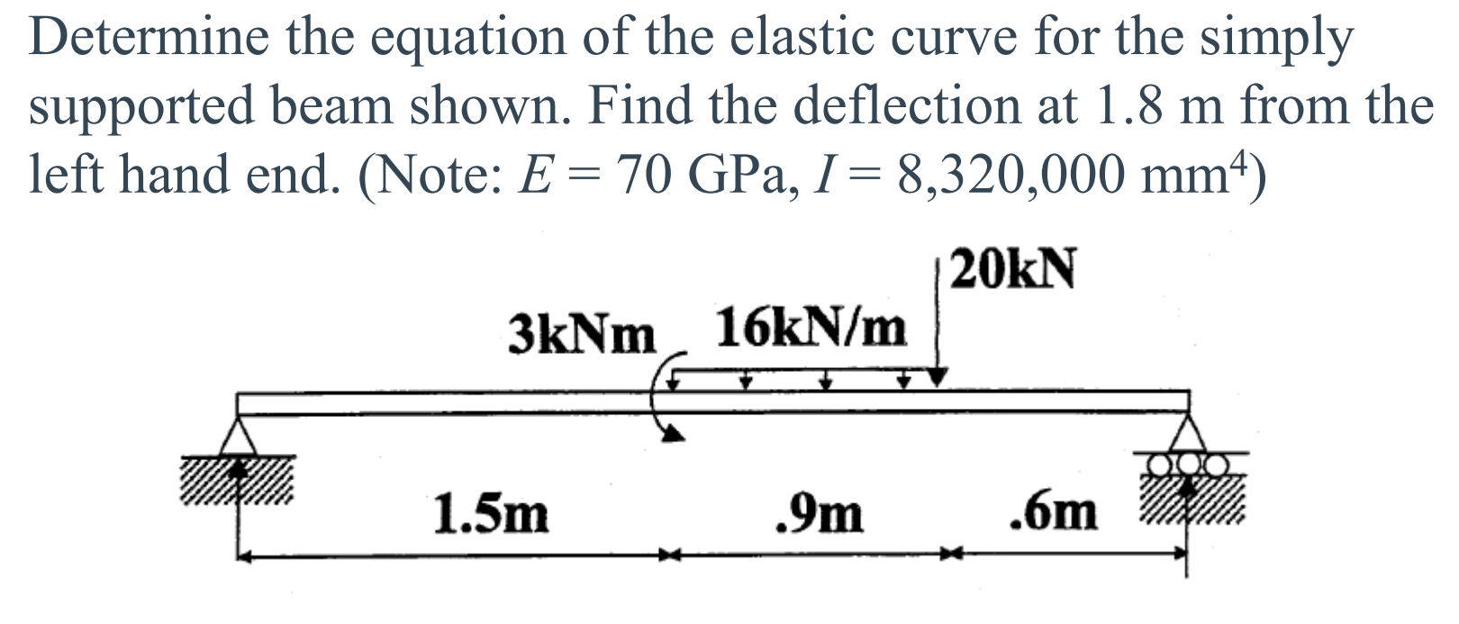 Solved Determine the equation of the elastic curve for the | Chegg.com