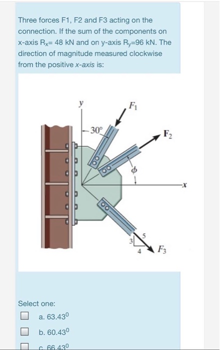 Solved Three Forces F1 F2 And F3 Acting On The Connection