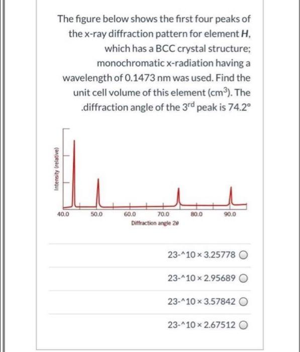 Solved The figure below shows the first four peaks of the | Chegg.com
