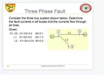 Solved Three Phase Fault Consider the three bus system shown | Chegg.com