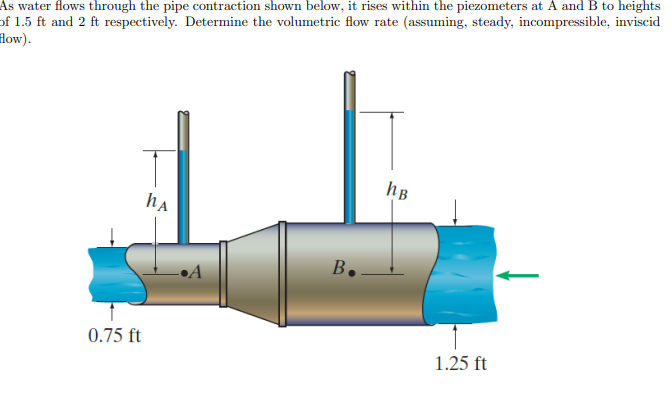 Solved As water flows through the pipe contraction shown | Chegg.com
