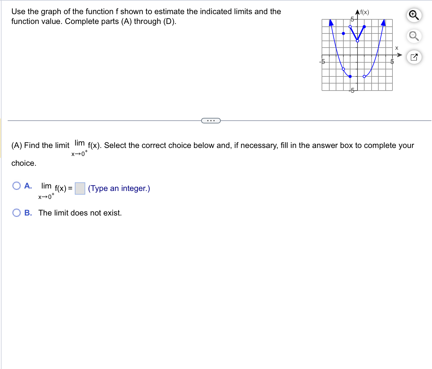 Solved Use the graph of ﻿the function f ﻿shown to ﻿estimate | Chegg.com