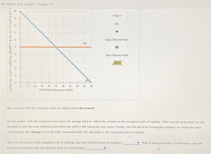 Solved Numbers and Graphs: Chapter 01 MARGINAL COST, | Chegg.com