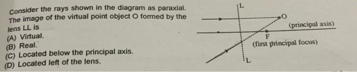 Solved Consider the rays shown in the diagram as paraxial. | Chegg.com
