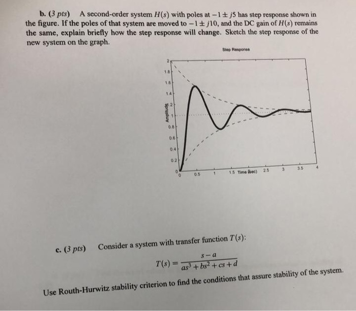 Solved b. (3 pts) A second-order system H(s) with poles at | Chegg.com