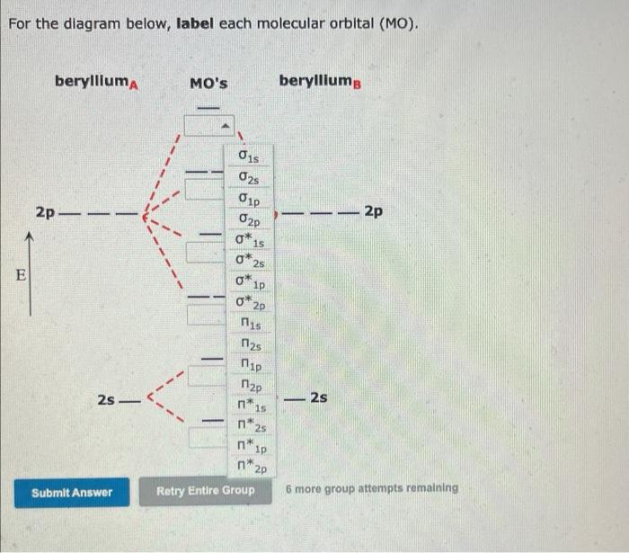 Solved For the diagram below, label each molecular orbital | Chegg.com