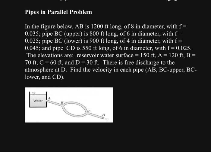 Solved Pipes in Parallel Problem In the figure below, AB is | Chegg.com