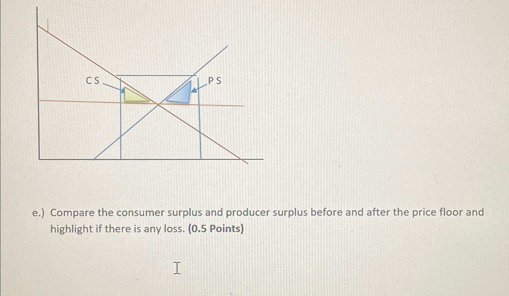Solved e.) ﻿Compare the consumer surplus and producer | Chegg.com