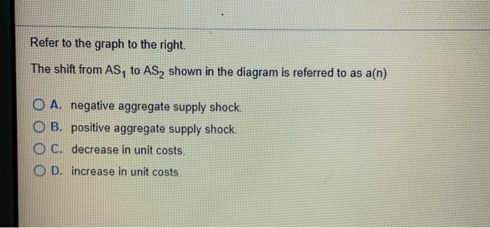 Solved Refer to the graph to the right. The shift from AS, | Chegg.com