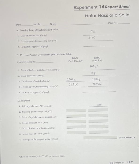 Solved Experiment 14 Report Sheet Molar Mass of a Solid Desk | Chegg.com