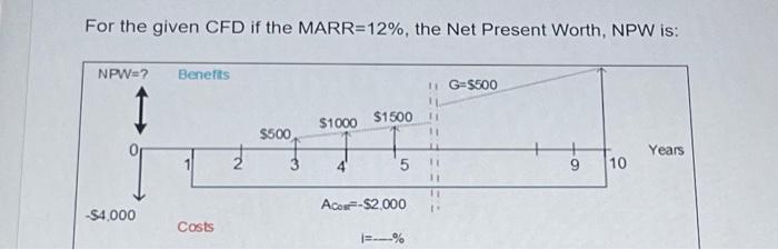 Solved For the given CFD if the MARR =12%, the Net Present | Chegg.com