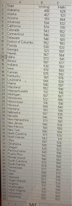 Solved The following table lists a portion of the average | Chegg.com