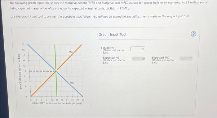 Solved The following graph input tool shows the marginal | Chegg.com