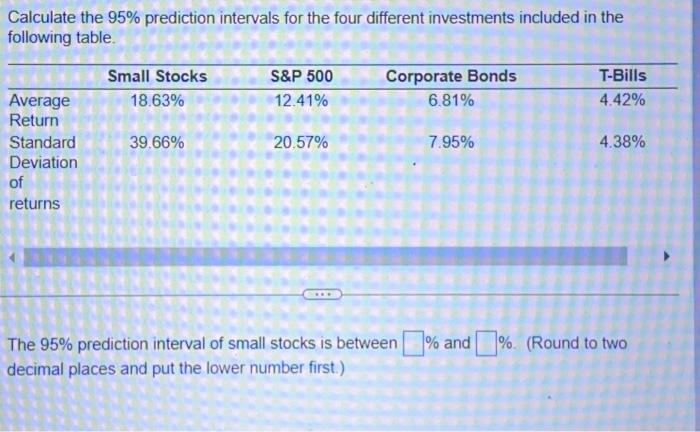 Solved Calculate the 95% prediction intervals for the four | Chegg.com