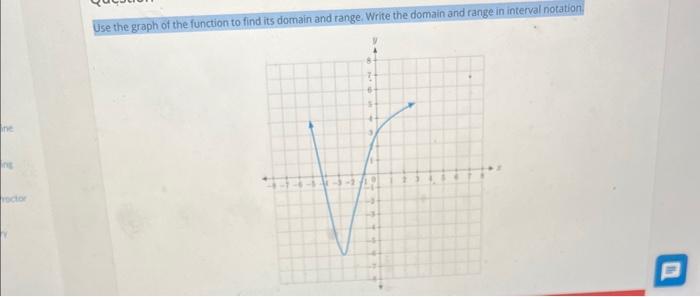 Solved Use the graph of the function to find its domain and | Chegg.com