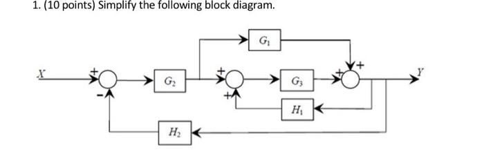 Solved 1. (10 points) Simplify the following block diagram. | Chegg.com