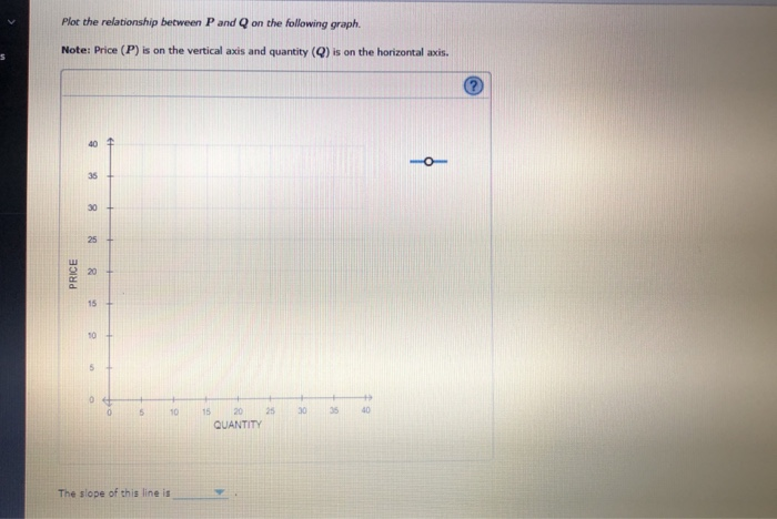 Solved Plot the relationship between P and Qon the following | Chegg.com