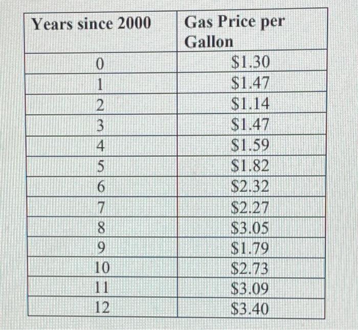 Solved 1. What are the r and r2 values for this set of data? | Chegg.com