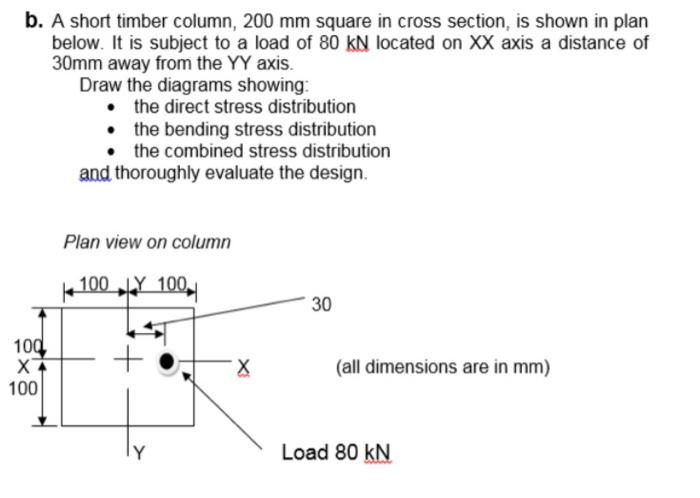 Solved b. A short timber column, 200 mm square in cross | Chegg.com