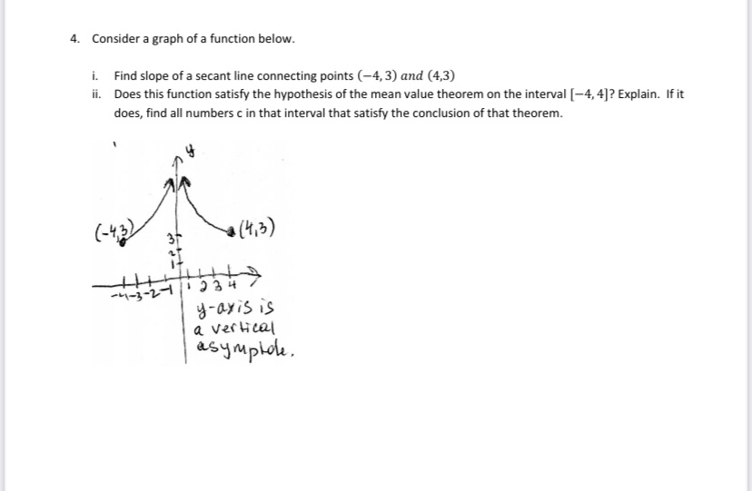 Consider a graph of a function below.i. ﻿Find slope | Chegg.com