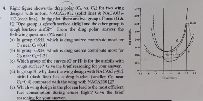 Solved 4. Right figure shows the drag polar ( CDvs.CL) for | Chegg.com