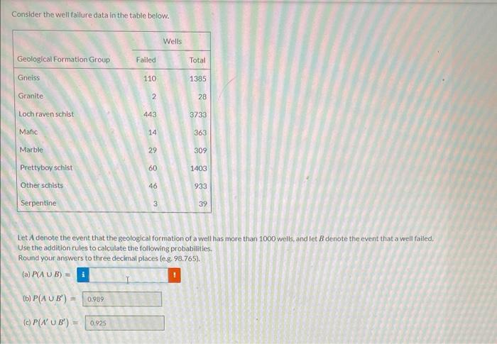 Solved Consider the well failure data in the table below. | Chegg.com Solved Consider the well failure data in the table below. | Chegg.com