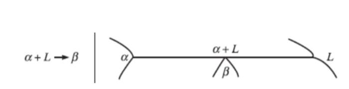 Solved The following three-phase reaction corresponds to:a. | Chegg.com
