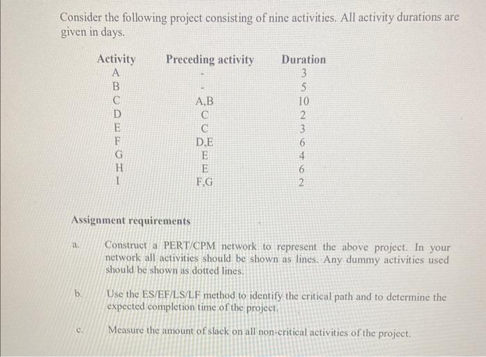 Solved Consider the following project consisting of nine | Chegg.com