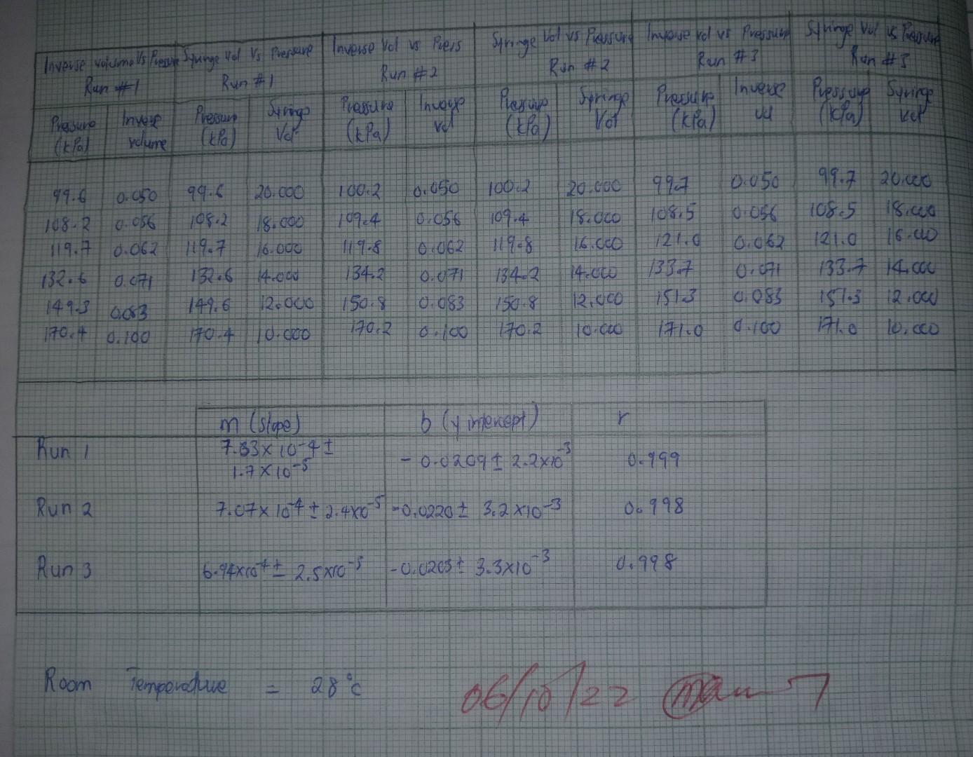 from this results calculate constant k=PV from the | Chegg.com