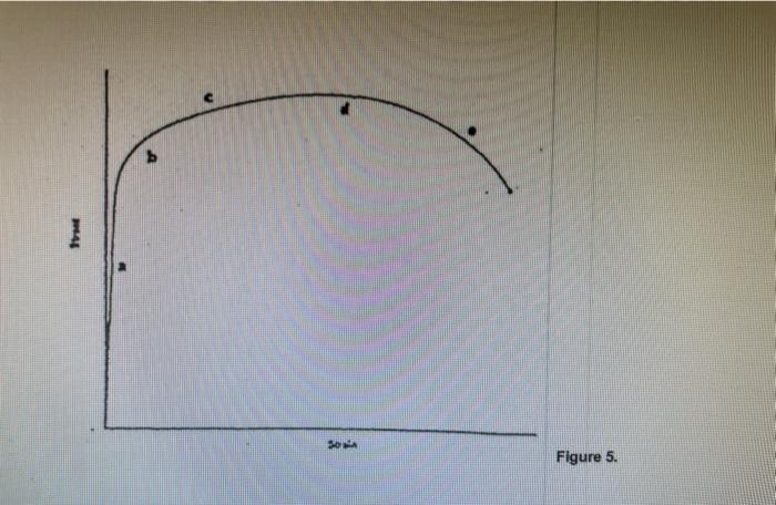 Solved 14. An alloy. CM 247 LC, has a Larson-Miller | Chegg.com