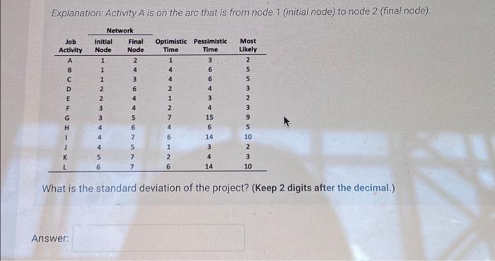 Solved Explanation: Activity A is on the arc that is from | Chegg.com