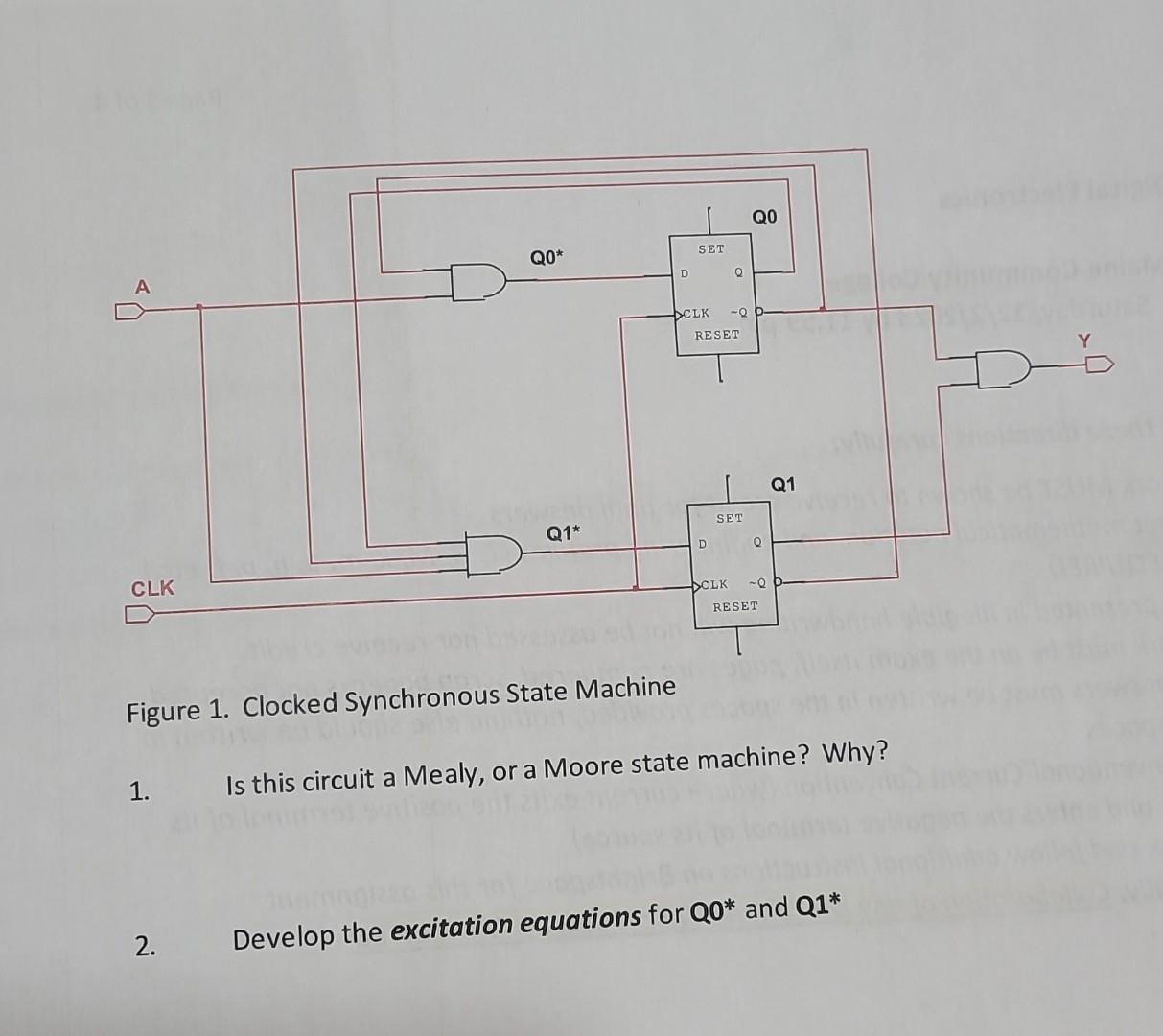 Solved Figure 1 Clocked Synchronous State Machine 1 Is