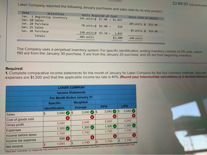 Solved Laker Company Reported The Following January Chegg solved-laker-company-reported-the-following-january-chegg