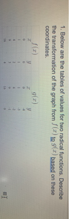 Solved 1. Below are the tables of values for two radical | Chegg.com